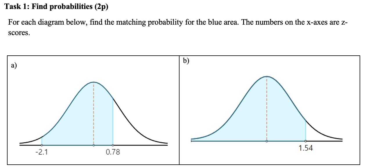 Solved IMPORTANT: In these tasks, use normal distribution | Chegg.com