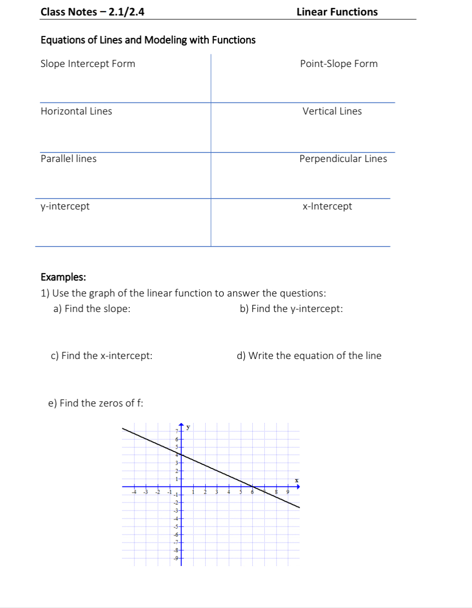 Solved Class Notes - 2.1/2.4 Linear Functions Equations of | Chegg.com