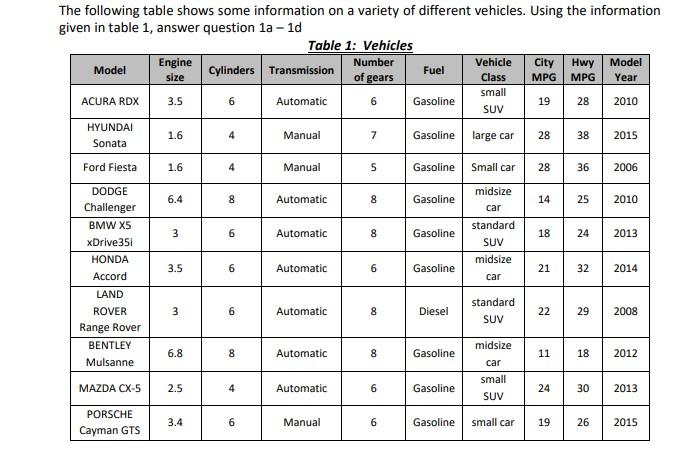 Solved The following table shows some information on a | Chegg.com