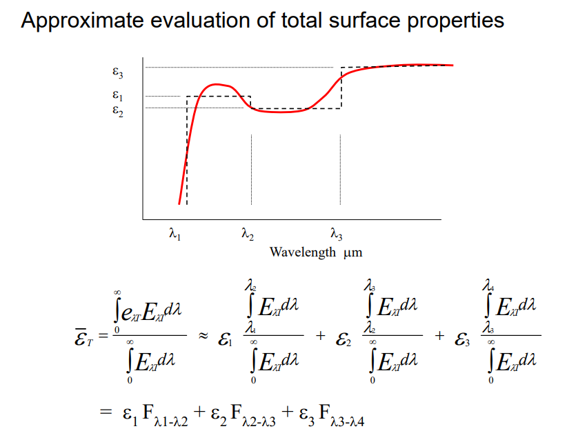 Solved Approximate evaluation of total surface properties | Chegg.com