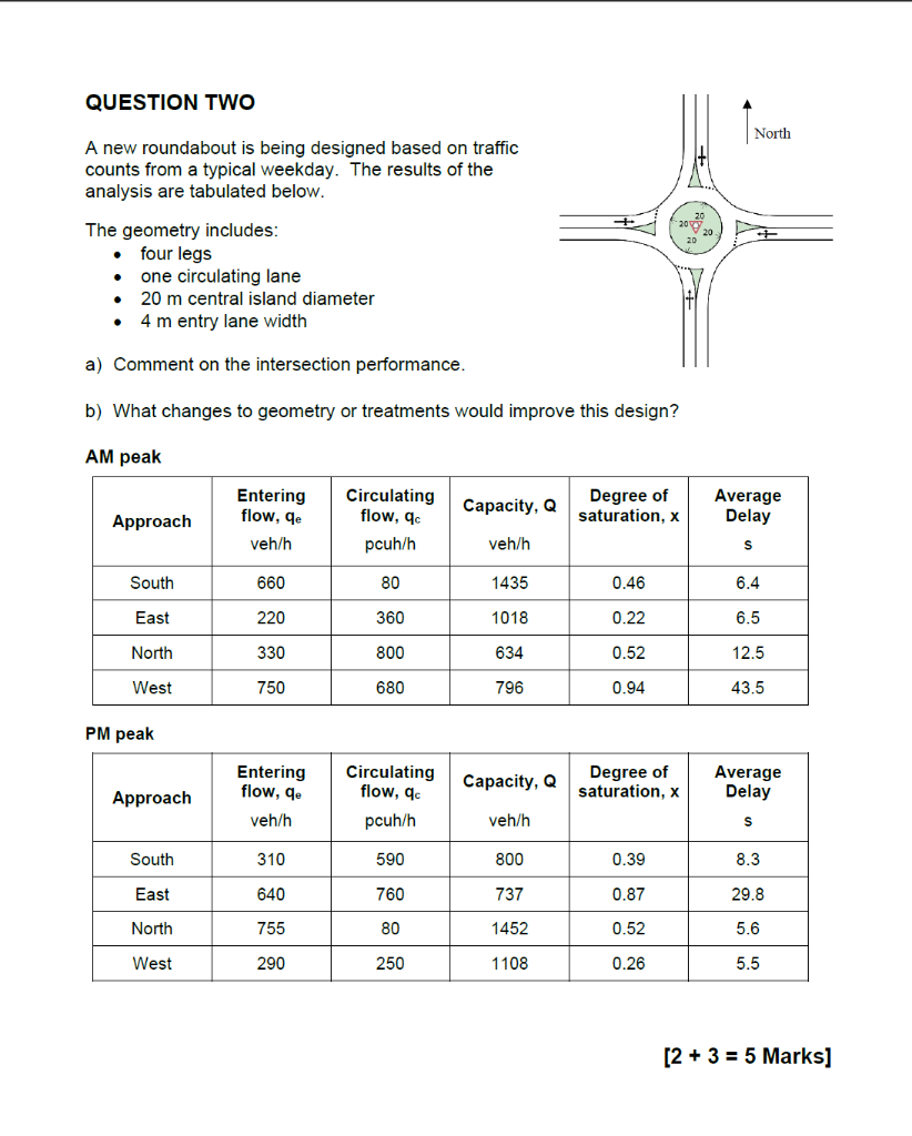 Solved QUESTION TWO A new roundabout is being designed based | Chegg.com