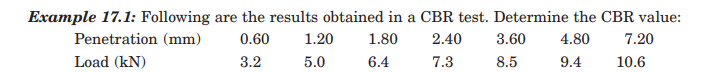 Solved Example 17.1: Following are the results obtained in a | Chegg.com