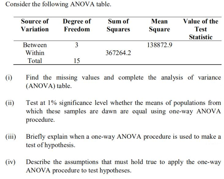 Solved Consider the following ANOVA table. Source of | Chegg.com