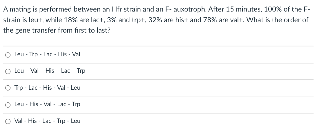 Solved An F+ strain of bacteria is mutagenized and four | Chegg.com