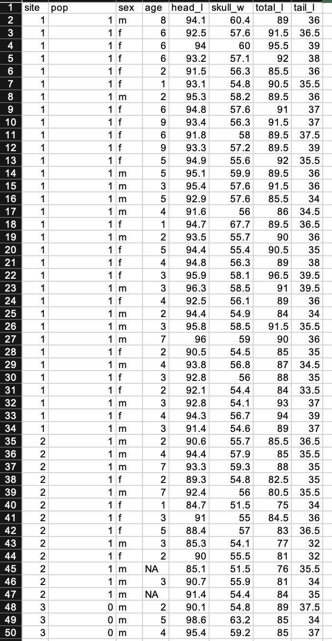 Solved Please solve using R code in R studio.Researchers | Chegg.com Solved Please solve using R code in R studio.Researchers | Chegg.com