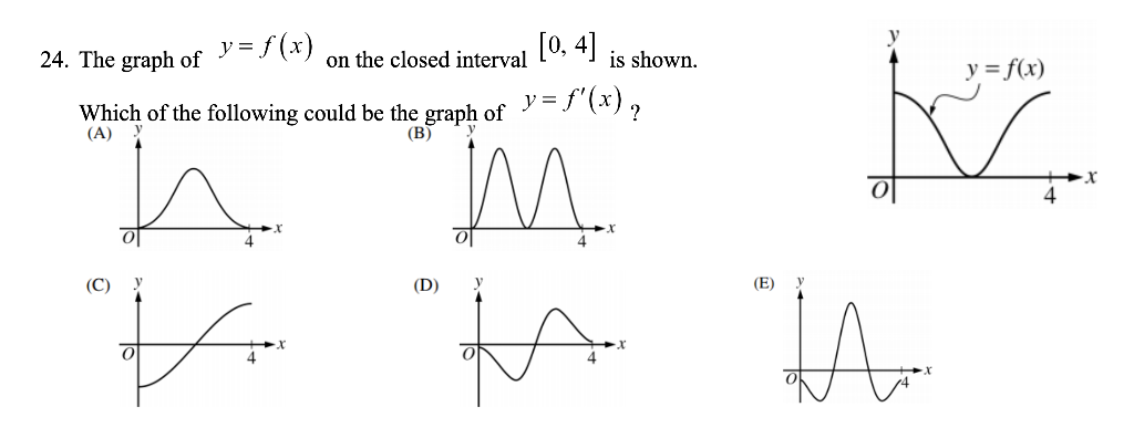 Solved 24. The graph of y=f(x) on the closed interval [0,4] | Chegg.com