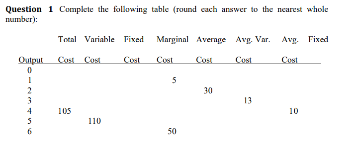 Solved Question 1 Complete the following table (round each | Chegg.com