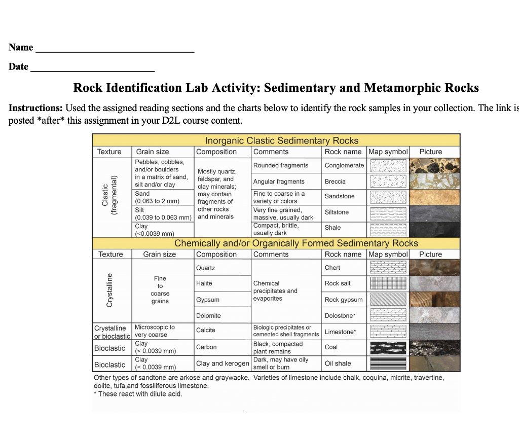 Name Date Rock Identification Lab Activity: | Chegg.com