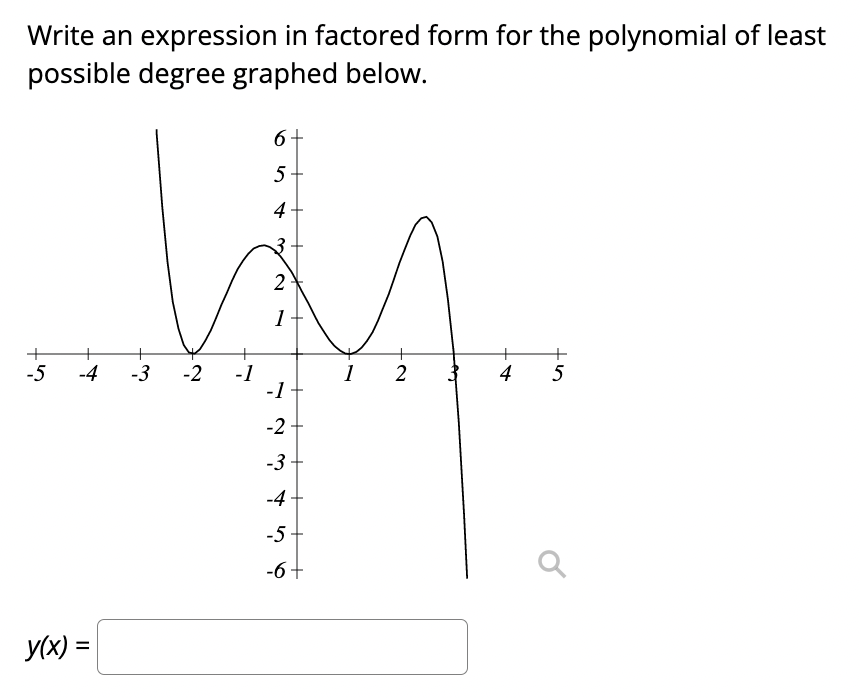 Solved Write an expression in factored form for the | Chegg.com