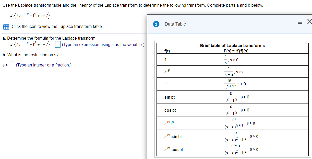 Solved Use the Laplace transform table and the linearity of | Chegg.com