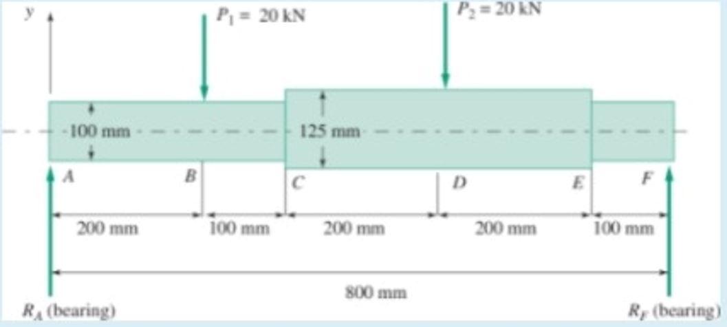 Solved 1) calculate the maximum deflection of the shaft made | Chegg.com