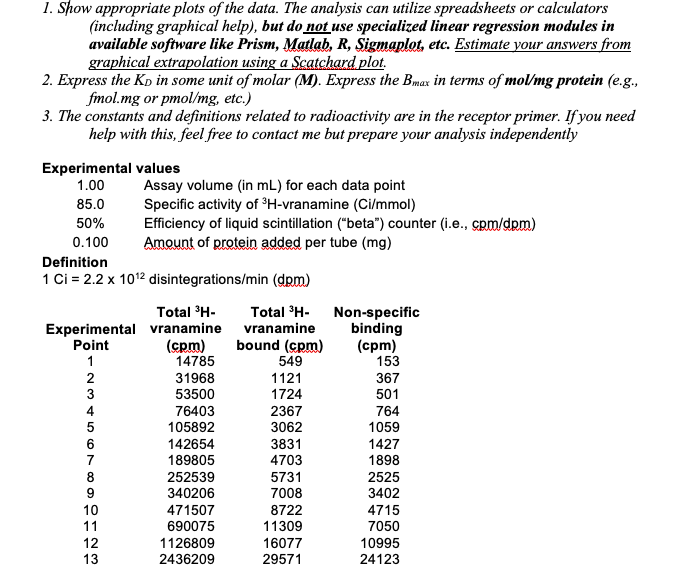 From the following saturation isotherm, calculate KD | Chegg.com