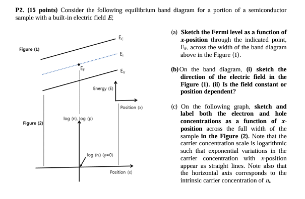 Solved P2. (15 points) Consider the following equilibrium | Chegg.com