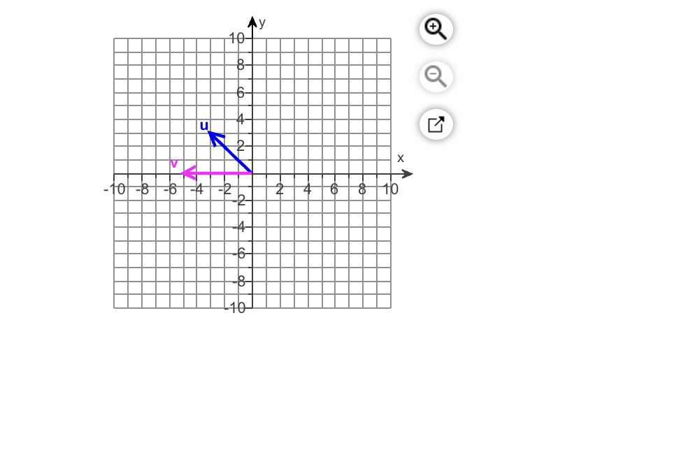 Solved a.For the given points P, Q, and R, find | Chegg.com