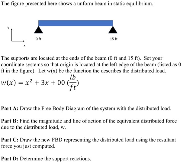 Solved The figure presented here shows a unform beam in | Chegg.com