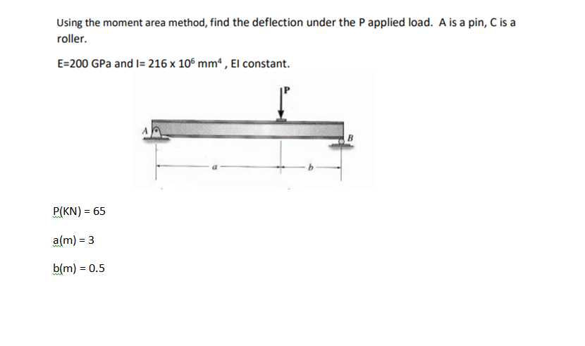 Solved Using the moment area method, find the deflection | Chegg.com