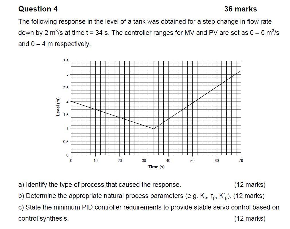 Solved Chemical Engineering Problem! (Process Control | Chegg.com