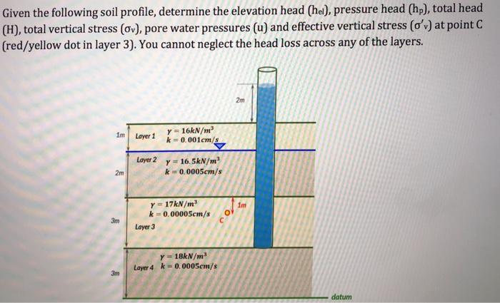 Solved Non-Textbook Problem (Derivation of the Blasius | Chegg.com