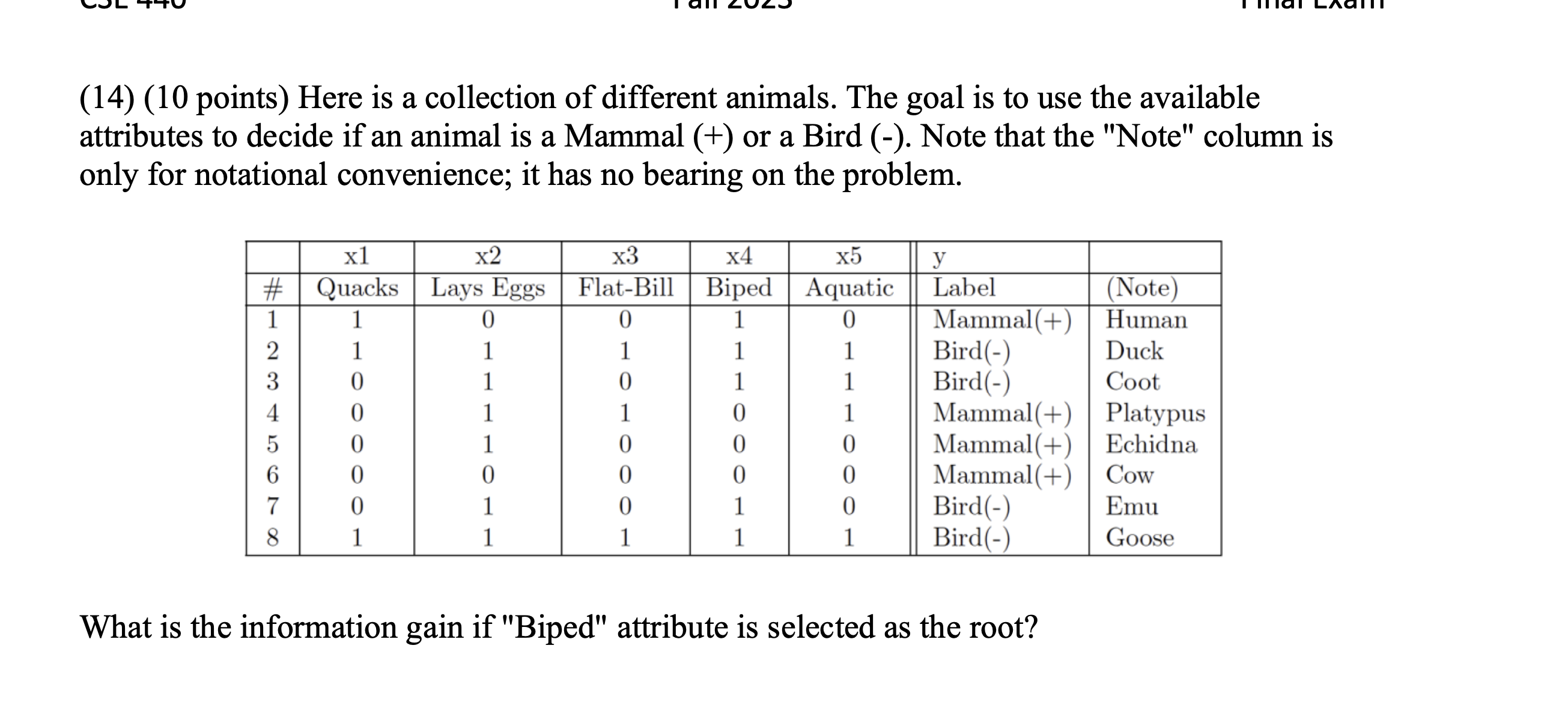 Solved (14) (10 points) Here is a collection of different | Chegg.com