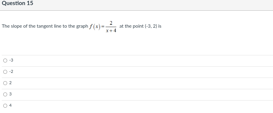 Solved The slope of the tangent line to the graph f(x)=x+42 | Chegg.com