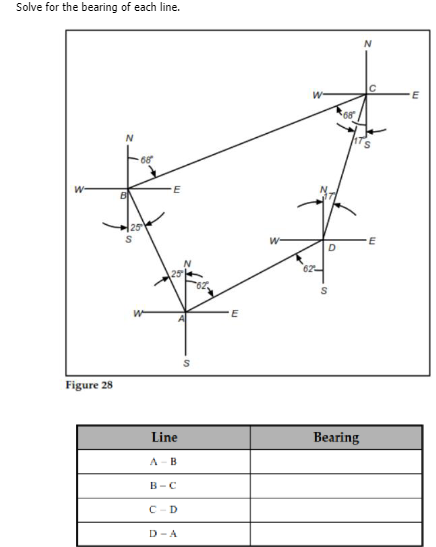 Solved Solve for the bearing of each line. | Chegg.com