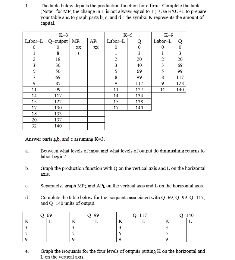Solved 1. The table below depicts the production function | Chegg.com