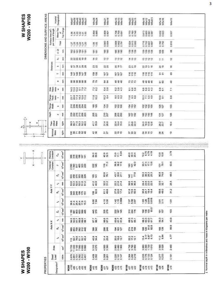 Solved CSA G40.21 350W ASTM A992, A572 grade 50 W COLUMNS | Chegg.com