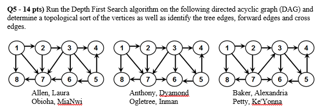 Solved Q5 - 14 pts) Run the Depth First Search algorithm on | Chegg.com