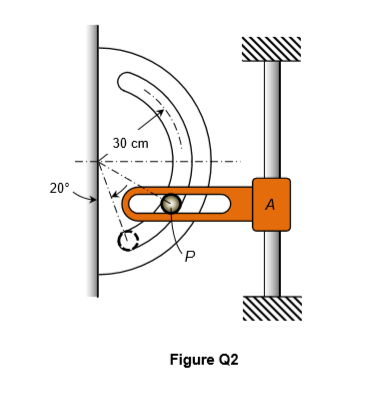 Solved The motion of 0.2-kg pin P in the fixed circular slot | Chegg.com