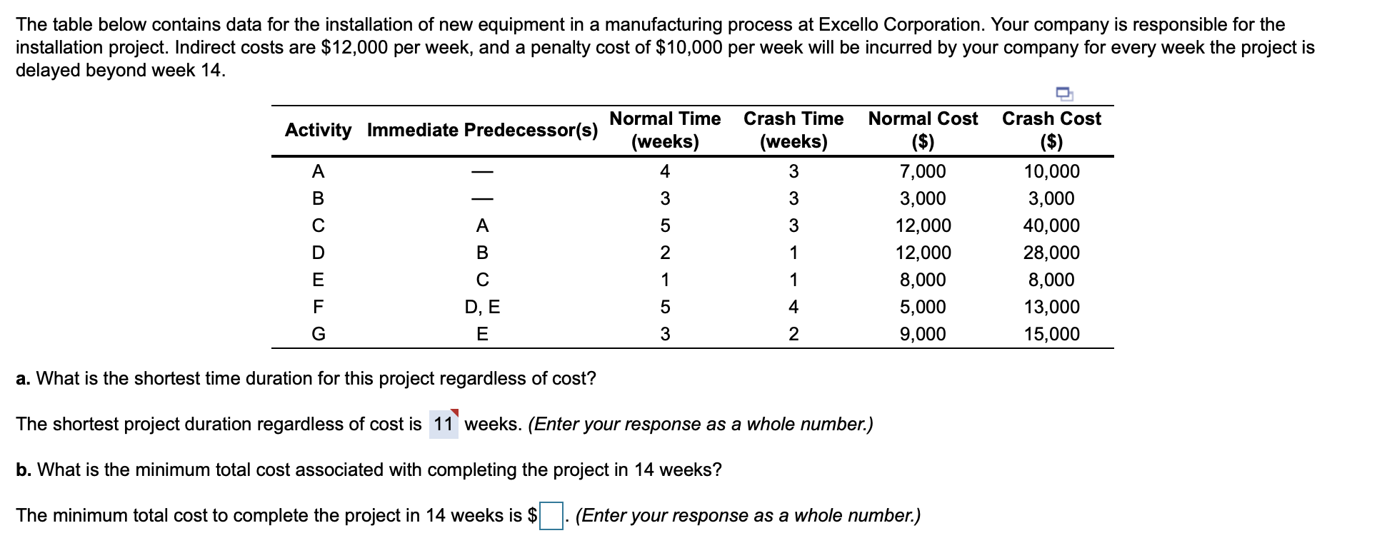 Solved The table below contains data for the installation of | Chegg.com