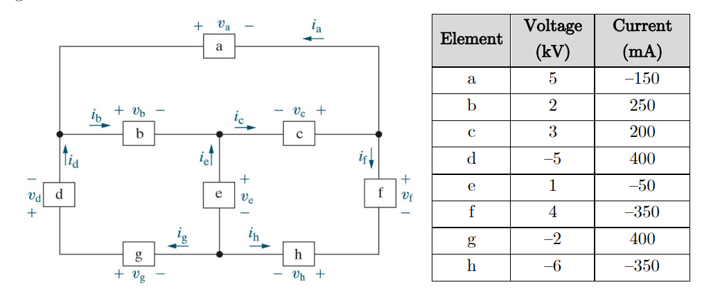 Solved Q.1. Assume you are an engineer in charge of a | Chegg.com