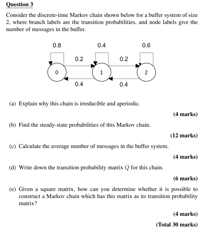 Solved Consider the discrete-time Markov chain shown below | Chegg.com