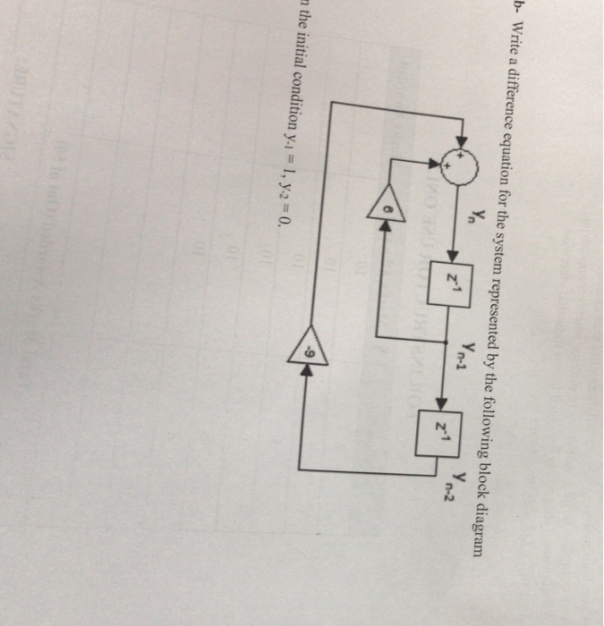 Solved b- Write a difference equation for the system | Chegg.com