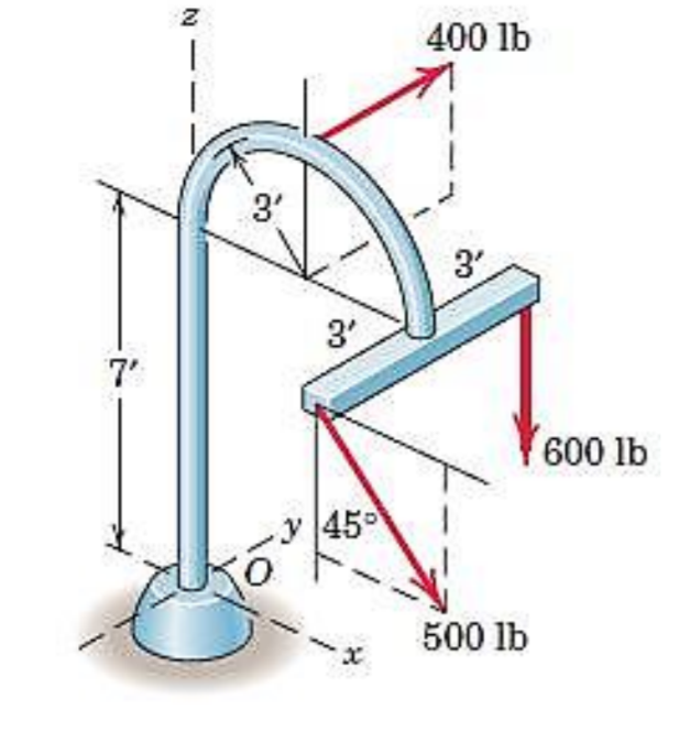 Solved A support structure is subjected to the system of | Chegg.com