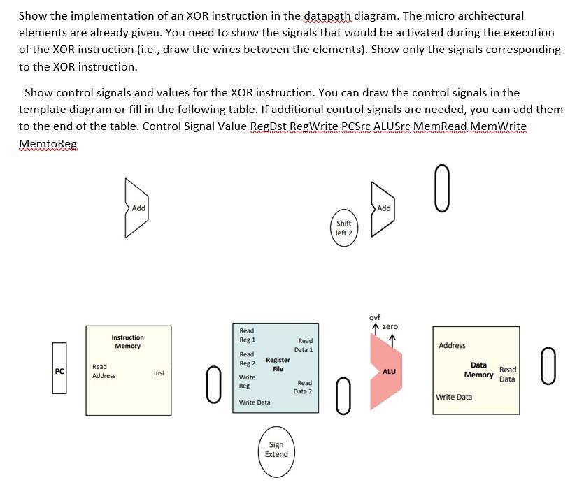 Solved Show the implementation of an XOR instruction in the | Chegg.com