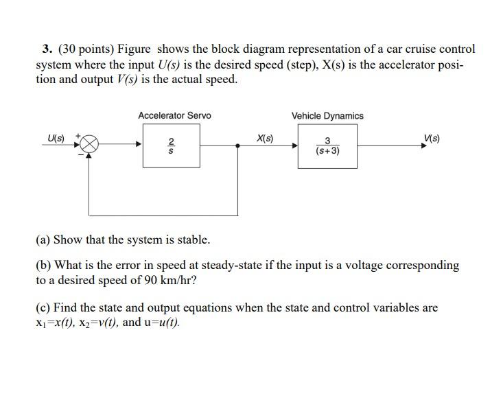Solved 3. (30 points) Figure shows the block diagram | Chegg.com