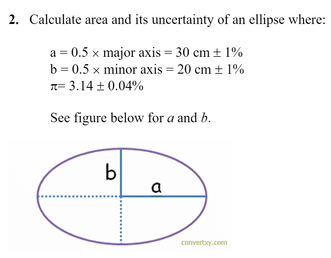 Solved 2. Calculate area and its uncertainty of an ellipse | Chegg.com