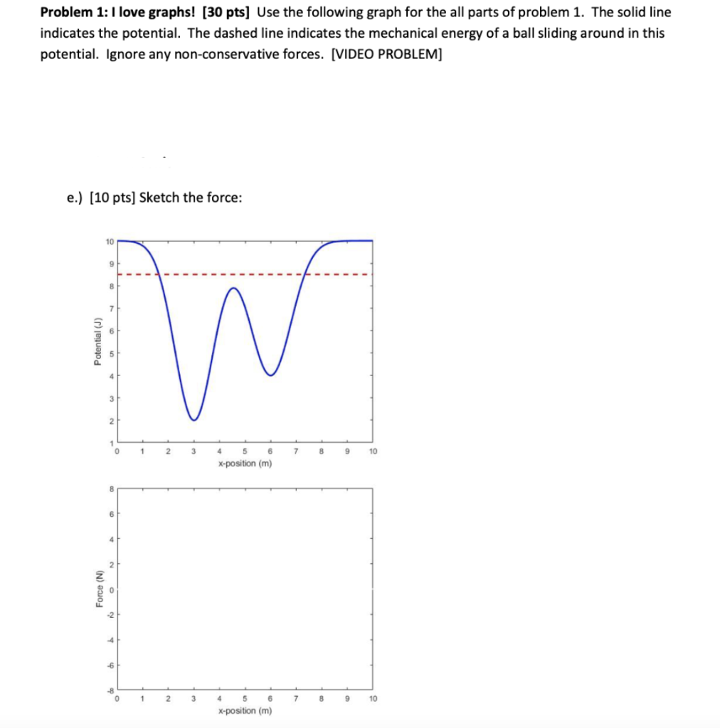Solved Problem 1: I love graphs! (30 pts] Use the following | Chegg.com