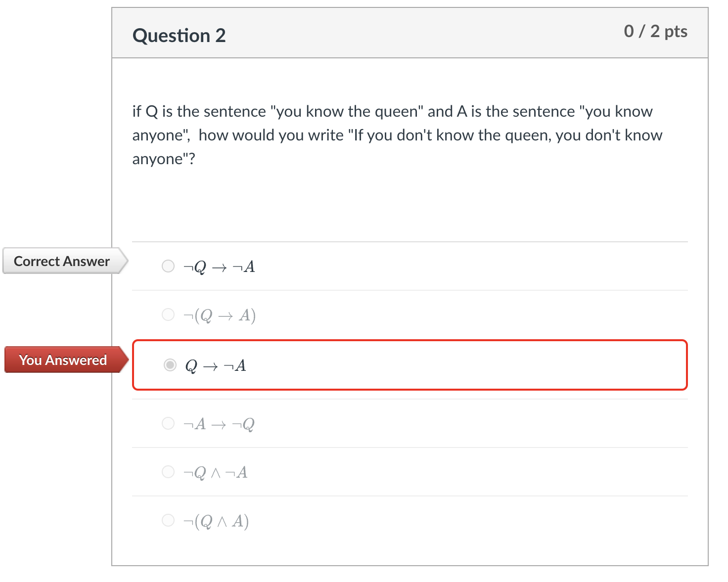 Solved if Q is the sentence "you know the queen" and A is | Chegg.com