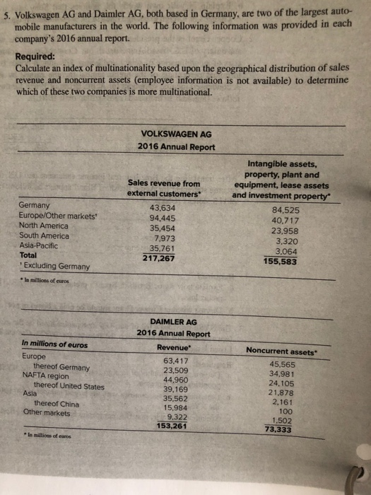 Solved Calculate an index of multinationality based upon the | Chegg.com