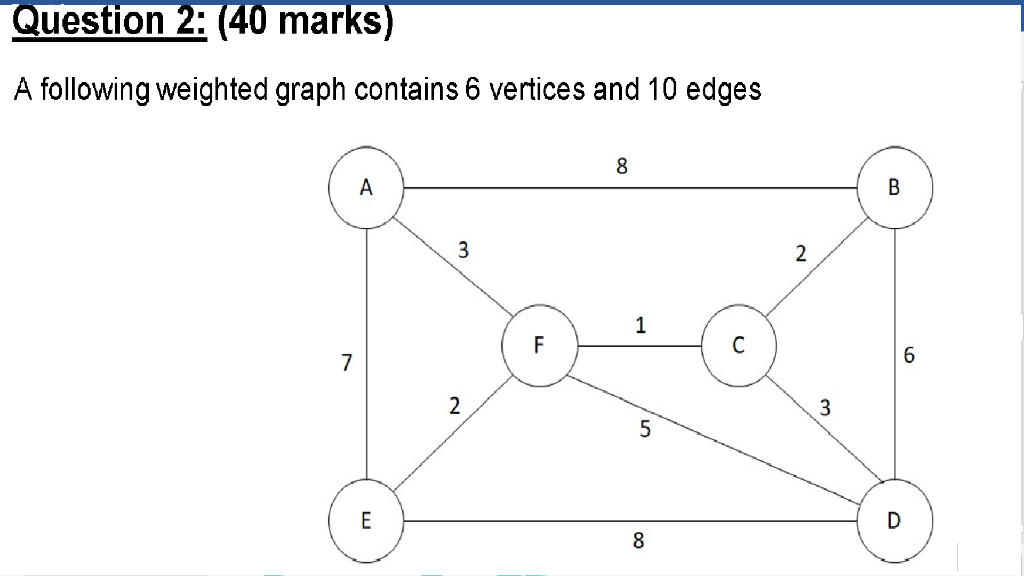 Solved Does this graph contain Euler circuit or/and Euler | Chegg.com
