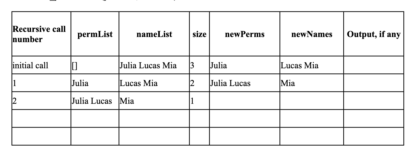Solved Given the solution to All Permutations of Names, you | Chegg.com