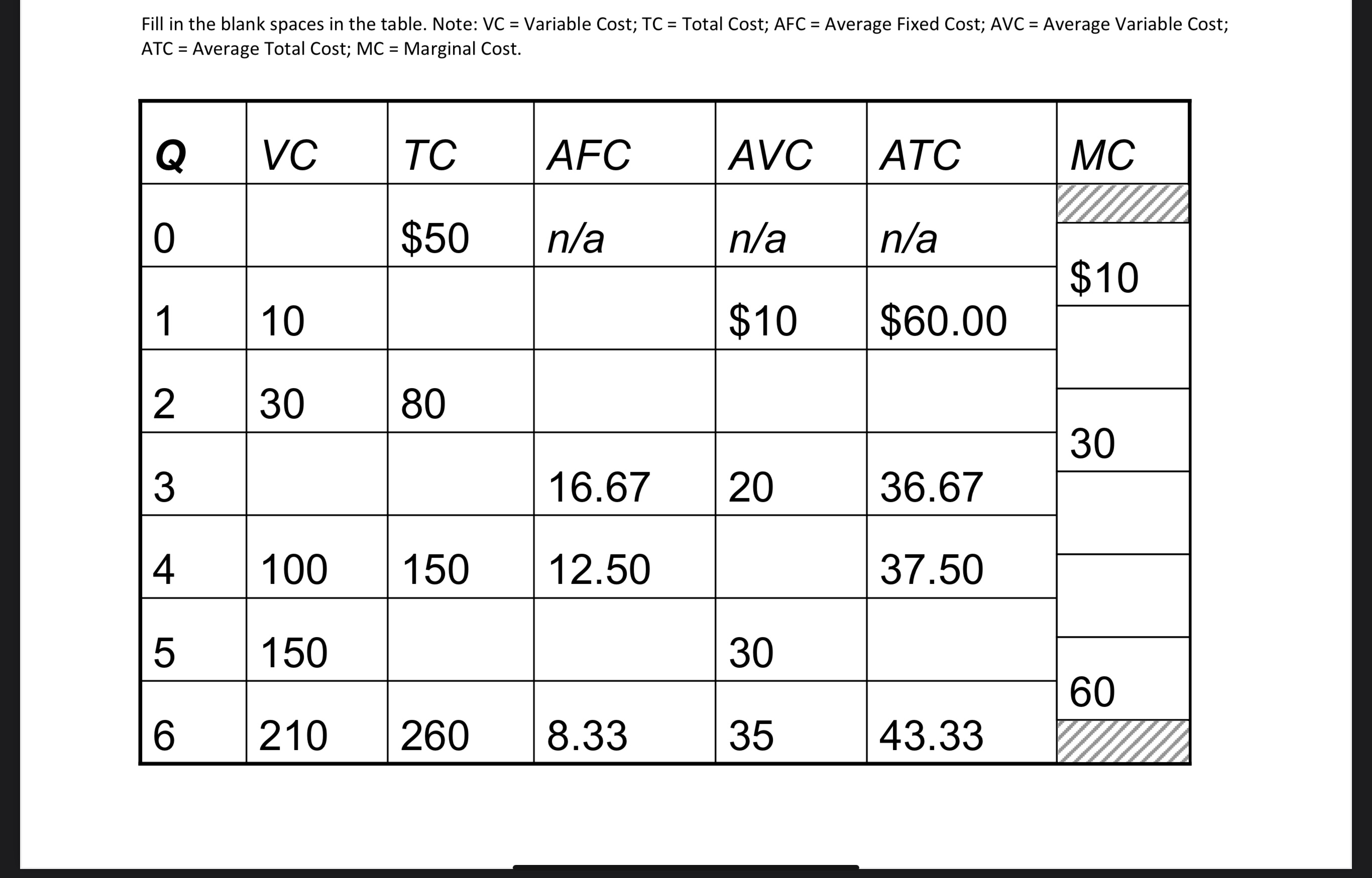 Solved Fill in the blank spaces in the table. Note: VC = | Chegg.com