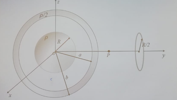 Solved Consider two concentric spheres, a totally solid one | Chegg.com