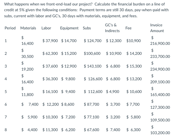 Solved What happens when we front-end-load our project? | Chegg.com