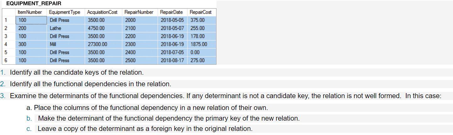 Solved Identify all the candidate keys of the relation. | Chegg.com