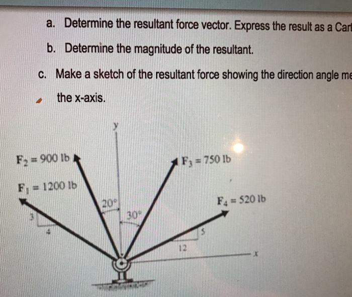 Solved Determine the resultant force vector. Express the | Chegg.com