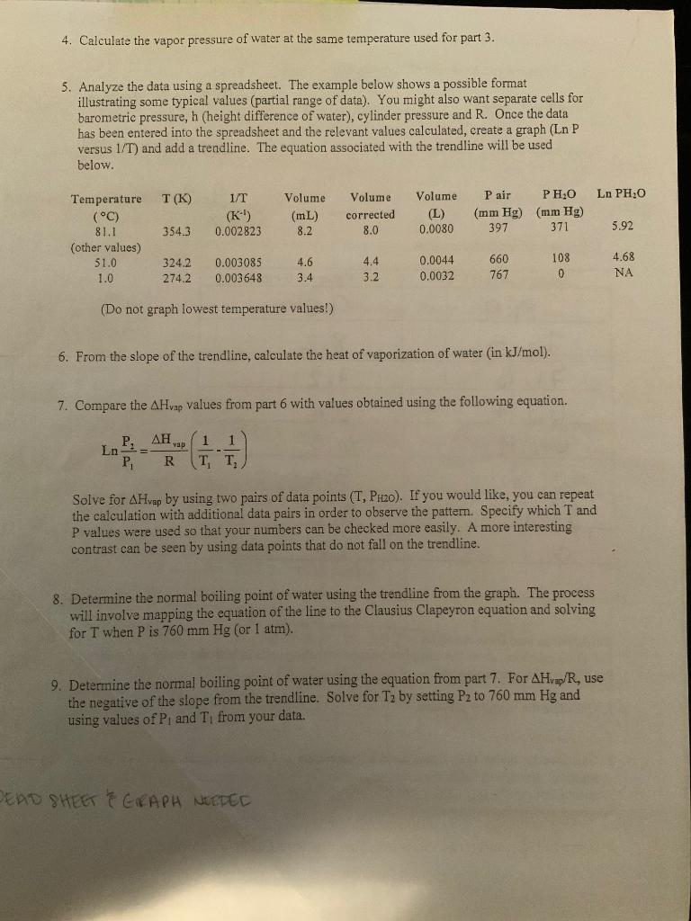 Solved 4. Calculate the vapor pressure of water at the same | Chegg.com