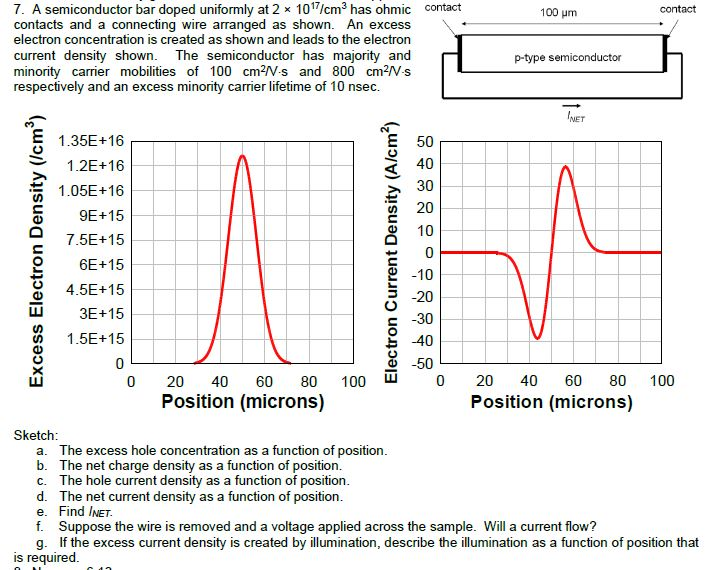 100 um contact 7. A semiconductor bar doped uniformly | Chegg.com