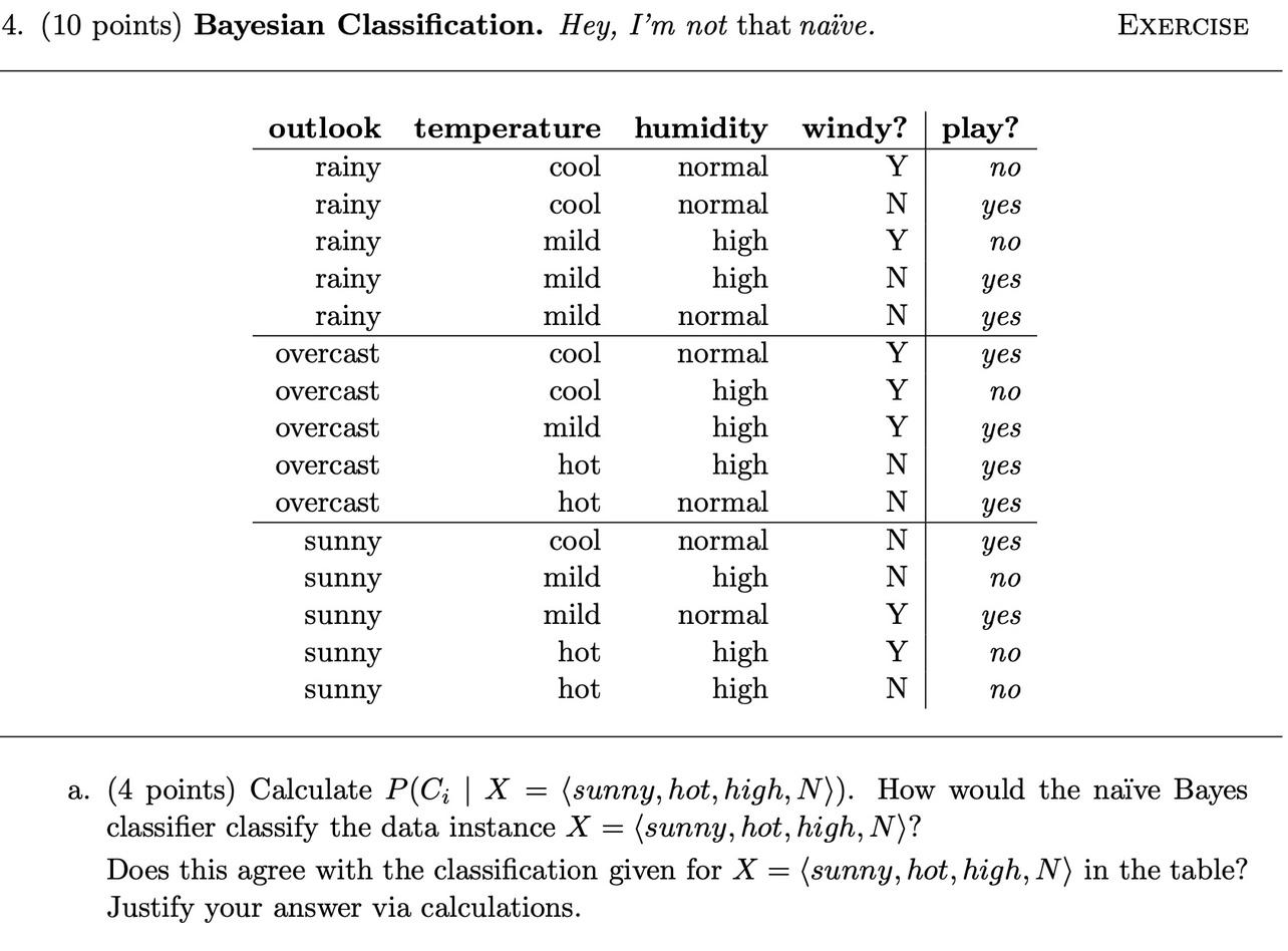 Solved b. (3 points) Consider a new data instance X′= | Chegg.com
